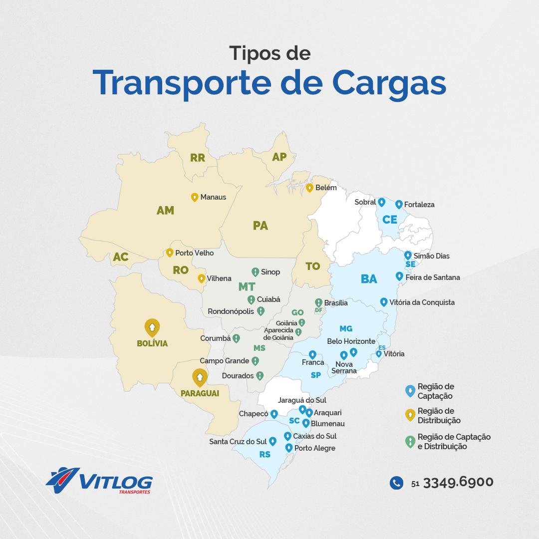 Tipos de Transporte de Cargas | Vitlog Transportes - Transporte Rodovi ...